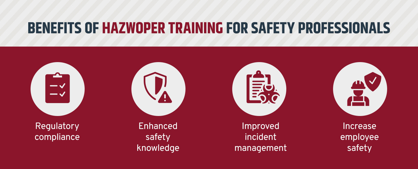 HAZWOPER Training Series: OSHA Hazardous Material Courses
