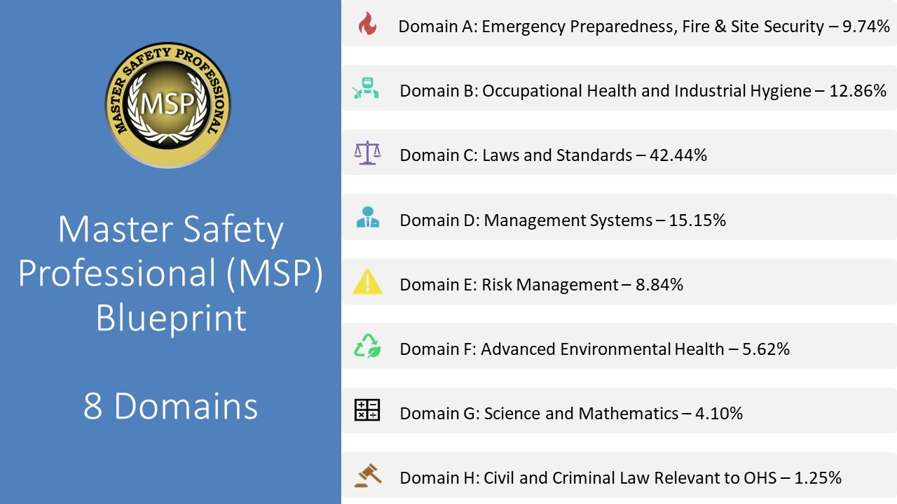 Congratulations to our newest MSPs and CSDs - National Association of ...