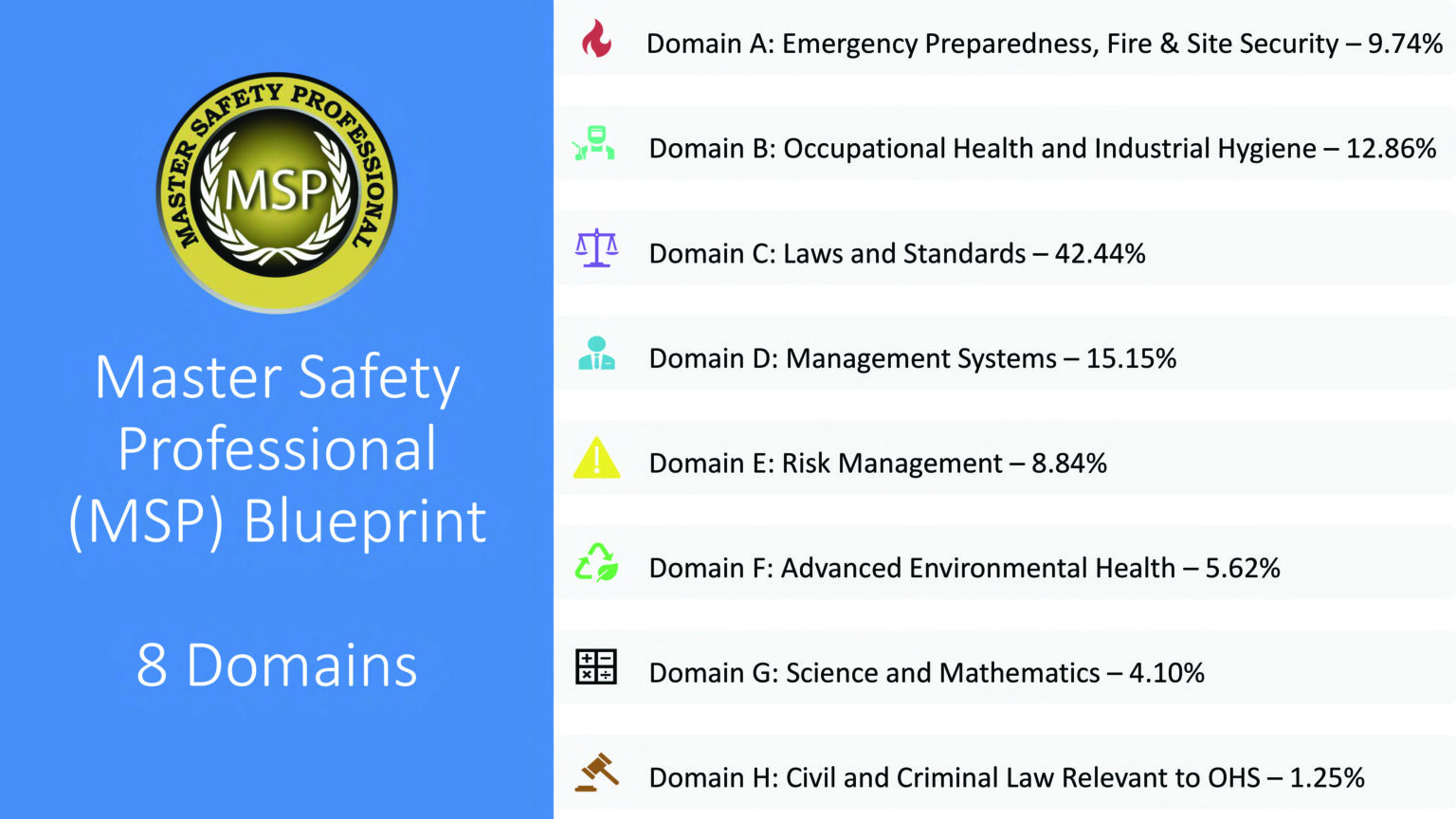 New Certificants for MSP and CSD - National Association of Safety ...