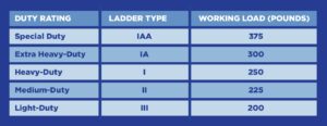 National Ladder Safety Month - National Association of Safety Professionals