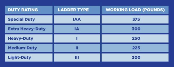 National Ladder Safety Month - National Association of Safety Professionals