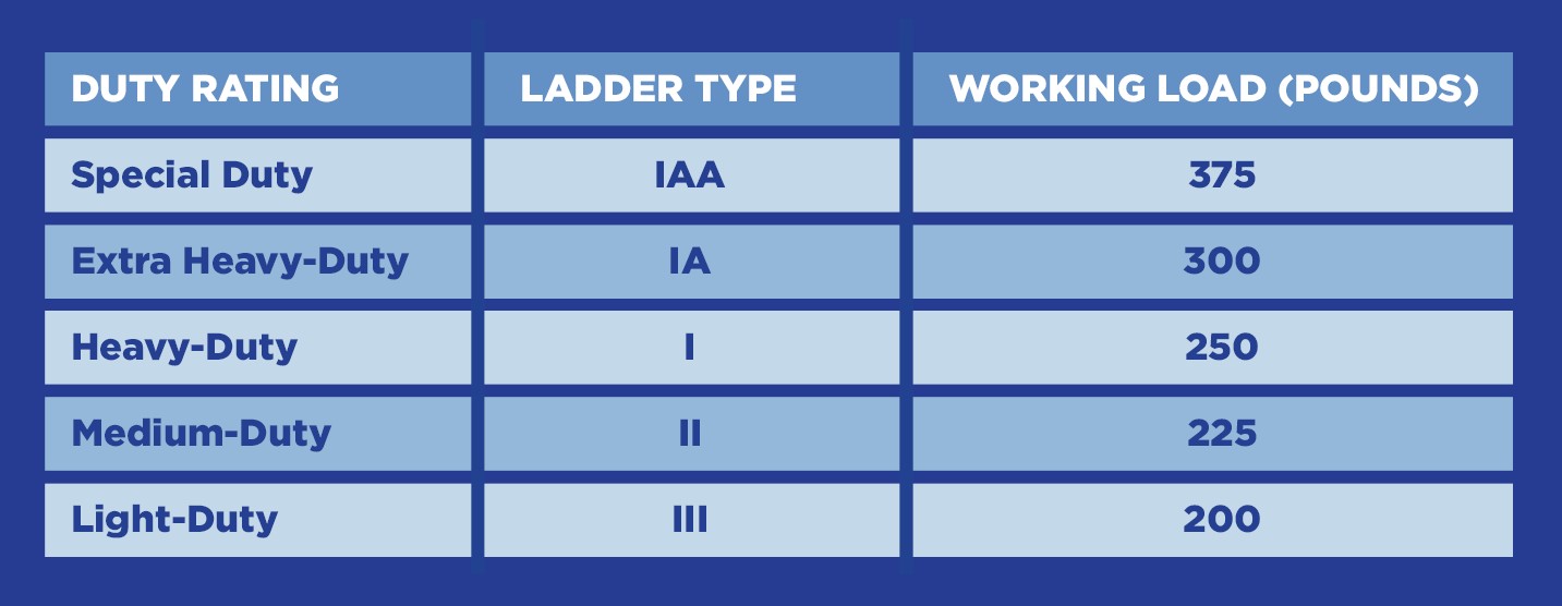 National Ladder Safety Month - National Association of Safety Professionals