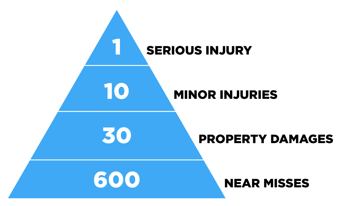 Rethinking the Safety Triangle: From Heinrich and Bird to a New Era ...