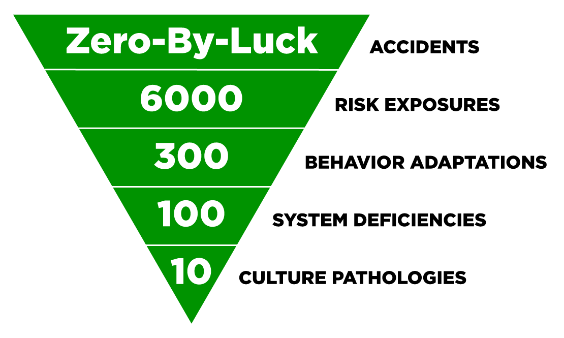 Rethinking the Safety Triangle: From Heinrich and Bird to a New Era ...